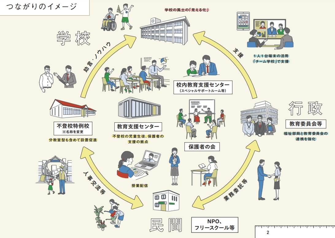 【不登校に光明！？】COCOLOプランの中身とは | 公認心理師ヒロのちょこっと親子応援blog